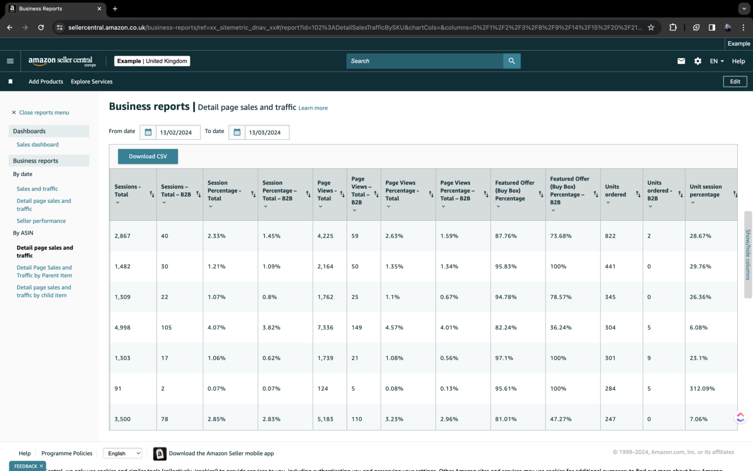 Amazon Reporting & Analytics Services: Insights to Drive Growth