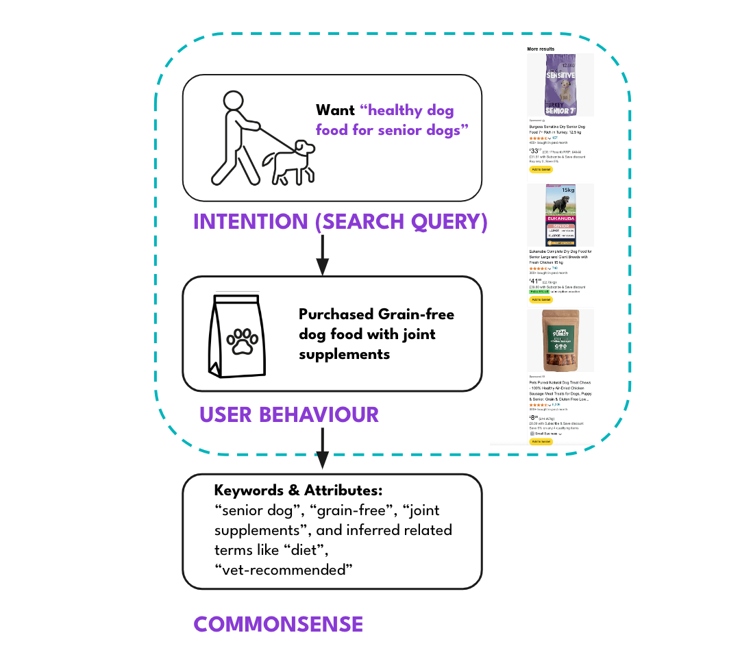 How Amazon’s New COSMO and RUFUS AI Algorithms Are Transforming Search ...